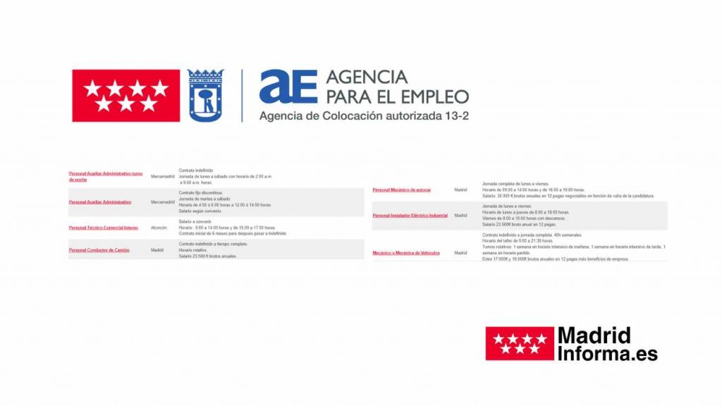 Agencia Empleo Madrid | Bolsa de Trabajo | 13 de marzo de 2023